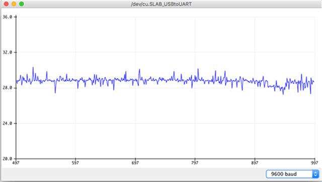 Measure analog voltage on ESP32 with ADC