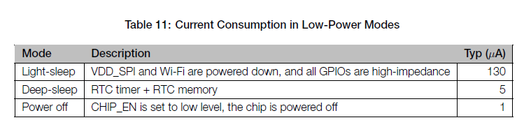 Comment utiliser une carte uPesy ESP32-C3 Basic Low Power
