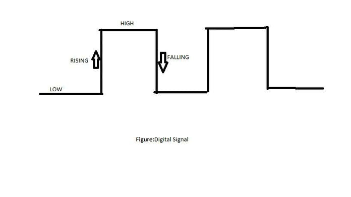Interrupts Esp32 Micropython React To Events