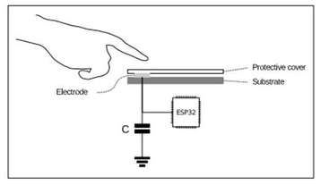ESP32 Capacitive Touch Sensor with MicroPython Script