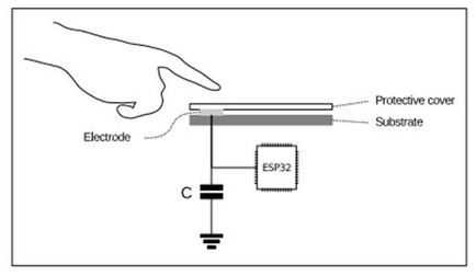 ESP32 Capacitive Touch Sensor with MicroPython Script