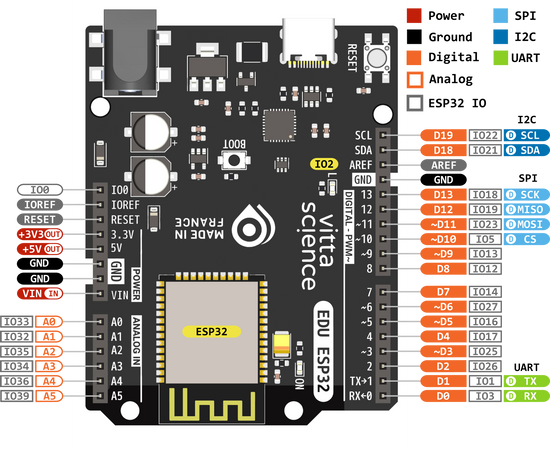 Carte ESP32 Compatible Arduino Uno - uPesy EDU